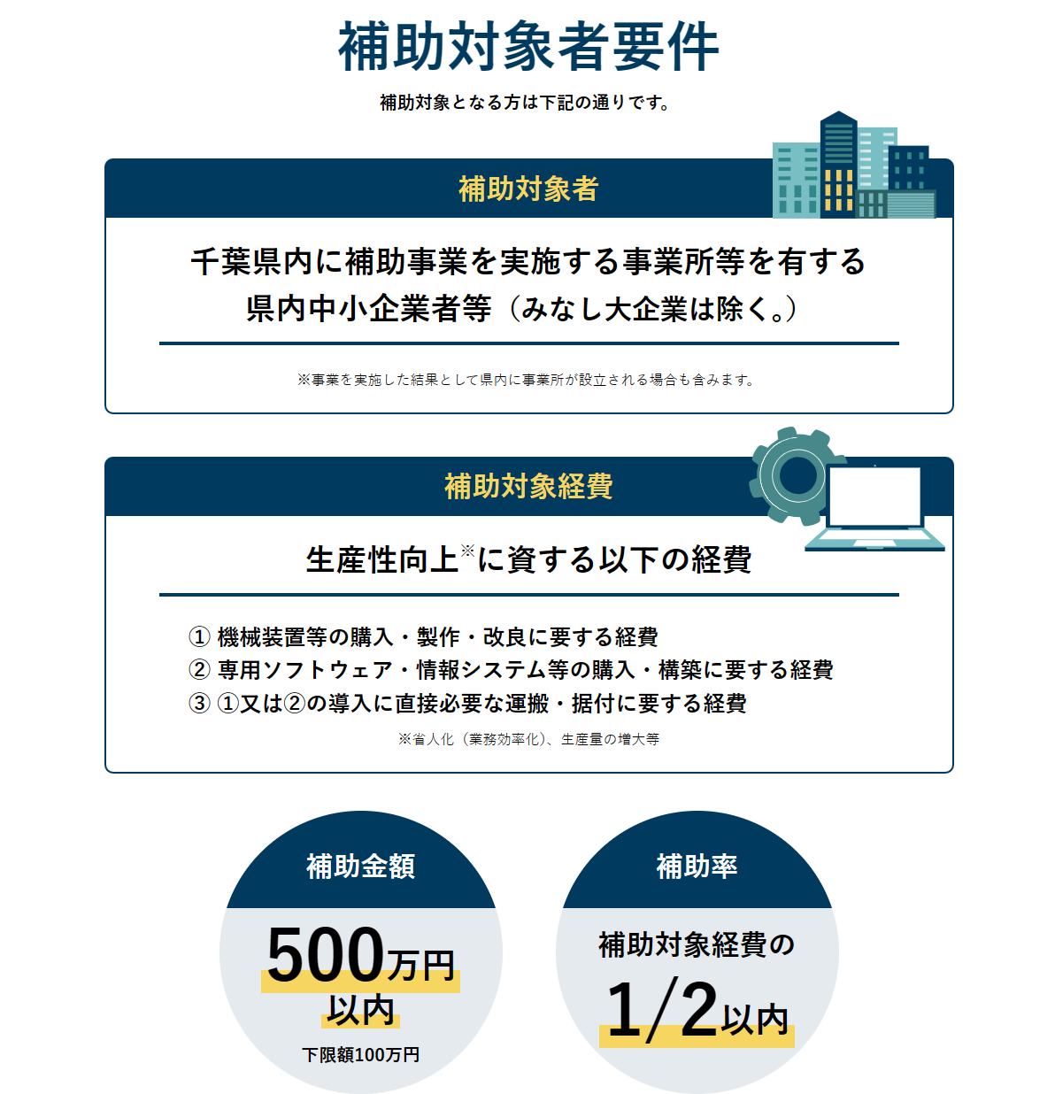 【2024年度版】各都道府県で活用できる補助金一覧 | FragAi