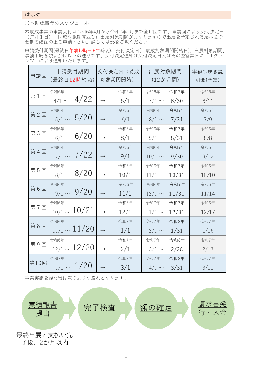 【2024年度版】各都道府県で活用できる補助金一覧 | FragAi