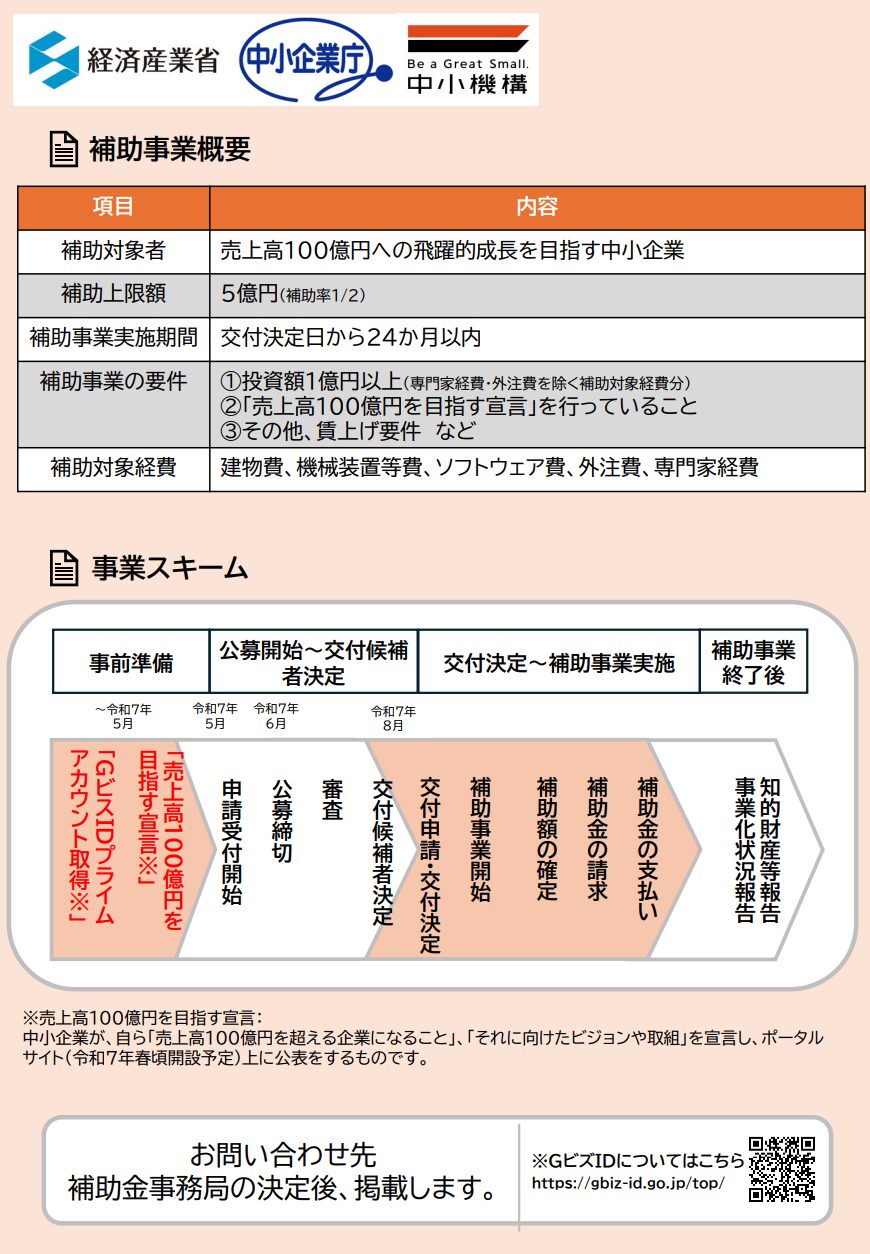 【2025年度版】新補助金を含めた主要補助金まとめ | FragAi