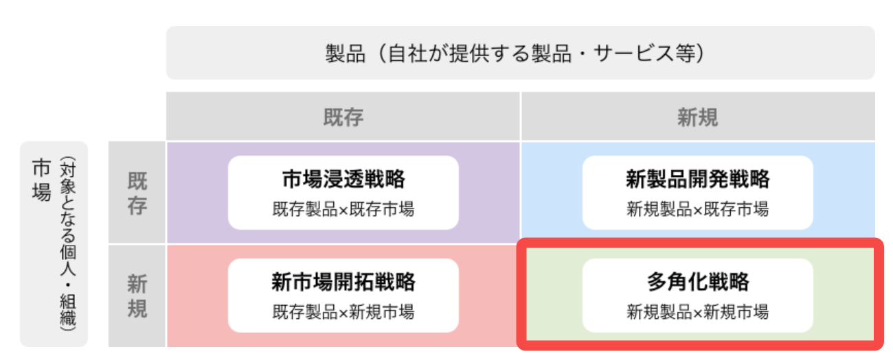 【2025年度版】新補助金を含めた主要補助金まとめ | FragAi