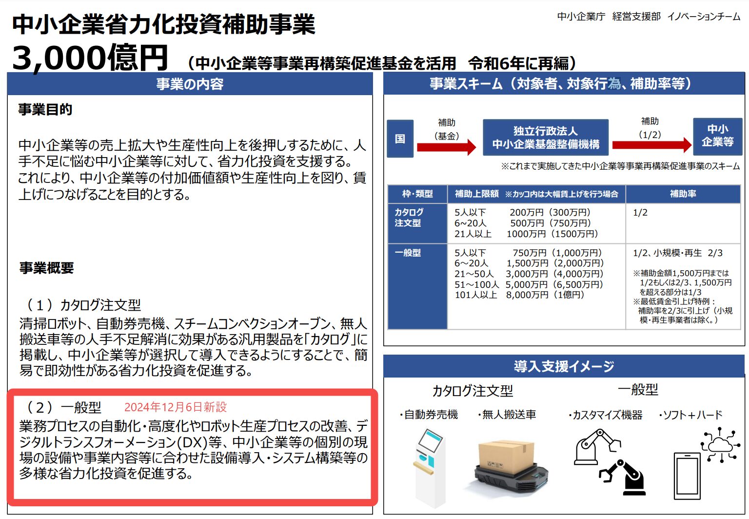 【2025年度版】新補助金を含めた主要補助金まとめ | FragAi
